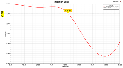 Coaxial Contact Pin | Solutions | Enplas Semiconductor Peripheral ...