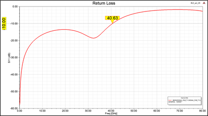 Coaxial Contact Pin | Solutions | Enplas Semiconductor Peripheral ...