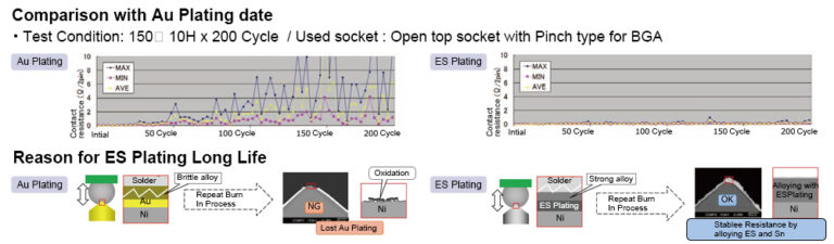 ES Plating | Solutions | Enplas Semiconductor Peripheral Corporation